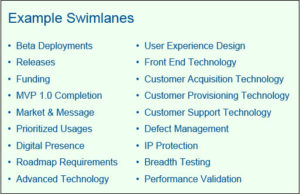 Leveraging Swimlanes to reach the Next Key Stage - Peter Winer's Chapter 3